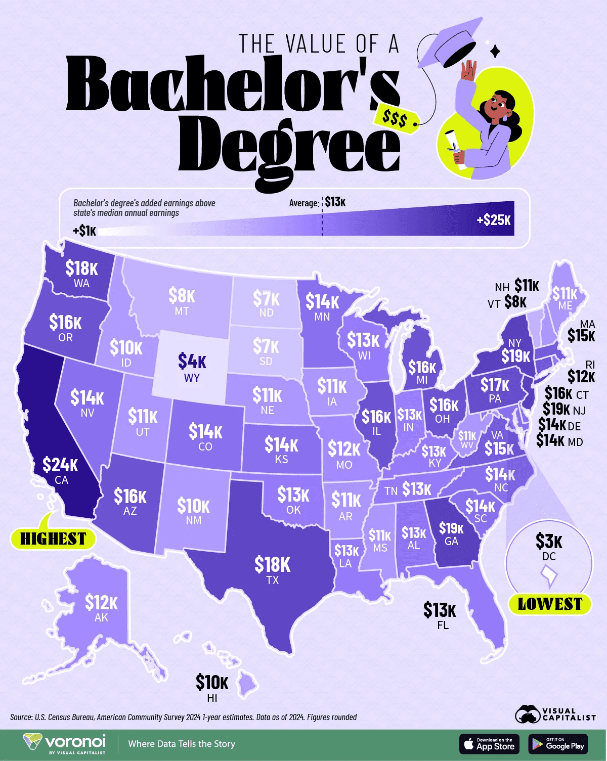 The Changing Value Proposition of a College Degree - Clayborne